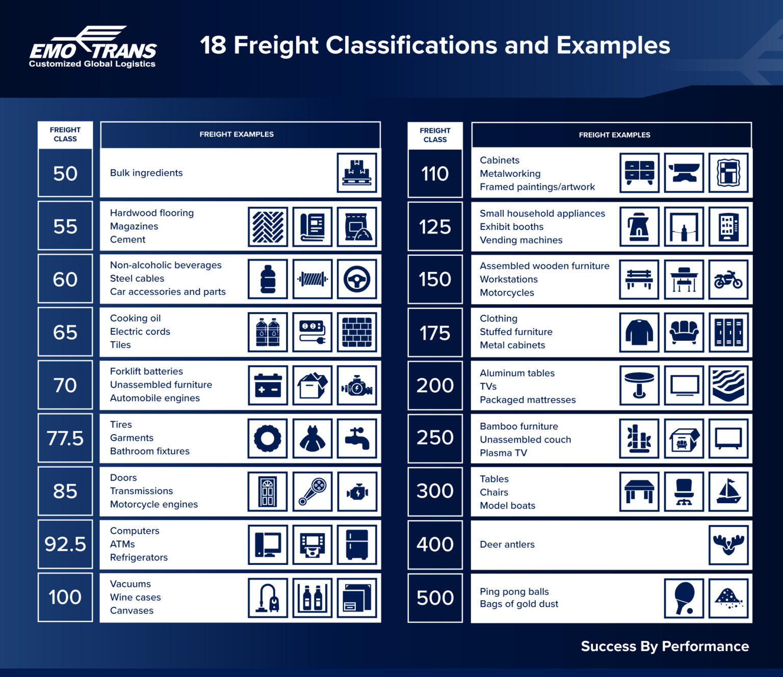 Freight Class Guide - EMO Trans, Inc.