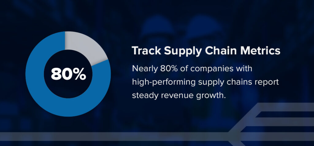 7 Supply Chain Best Practices Emo Trans Inc