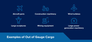 Out of Gauge Cargo (OOG) Shipping Guide | EMO Trans