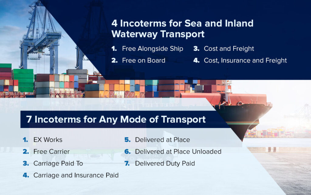 Your Guide to Incoterms - EMO Trans, Inc.