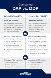 DAP vs. DDP Incoterms - EMO Trans, Inc.