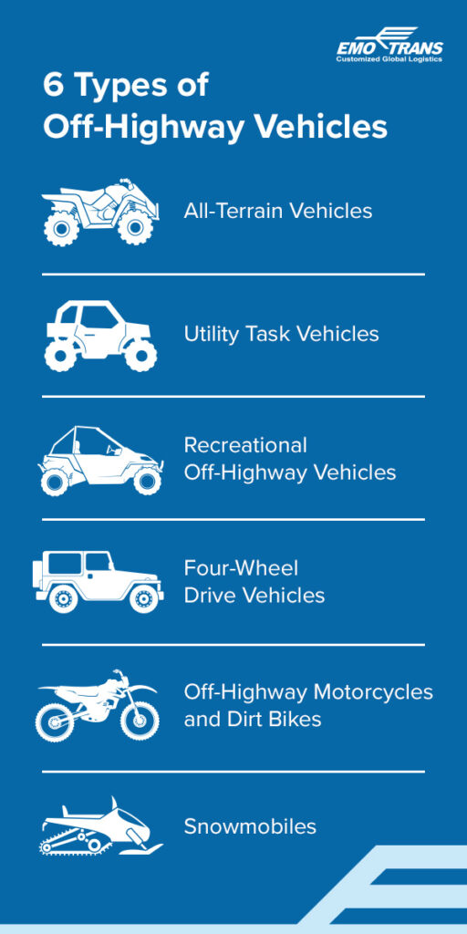 Complete Guide to Off-Highway Vehicles (OHVs)