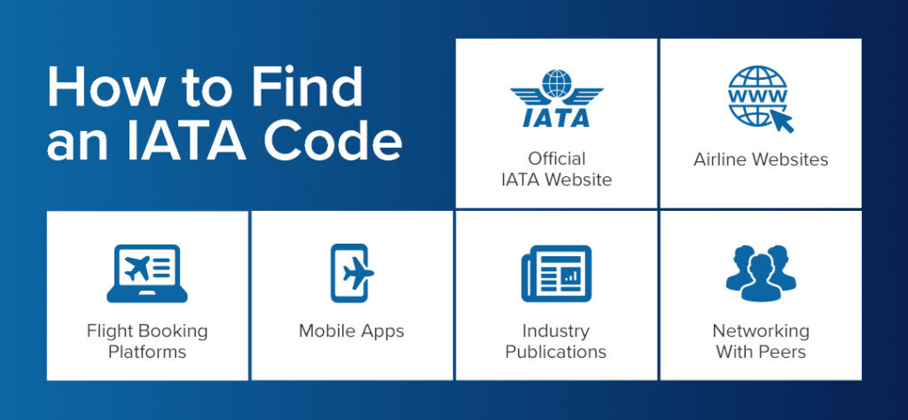 IATA Code Guide for Logistics Professionals - EMO Trans, Inc.