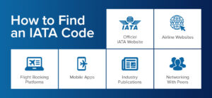 IATA Code Guide for Logistics Professionals - EMO Trans, Inc.