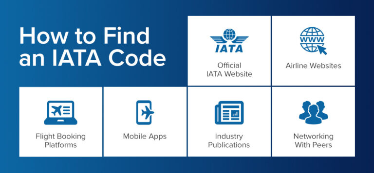 IATA Code Guide for Logistics Professionals - EMO Trans, Inc.
